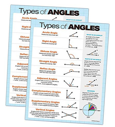 2 Pack- Geometry Posters for Classroom - Types of Angles Geometry ...