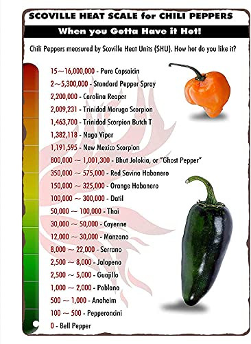 kegill Scoville Heat Scale for Chili Peppers Vintage Metal Tin Signs ...