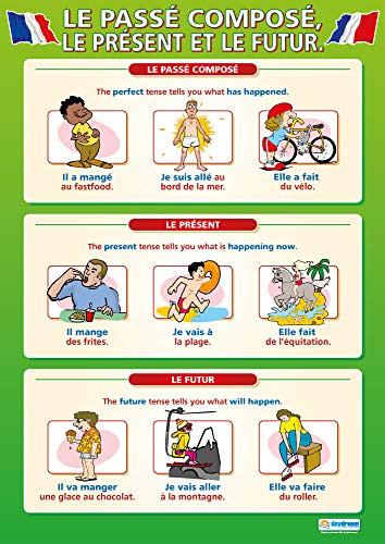 Le Passe Compose le Present et le Futur | Language Learning Posters ...