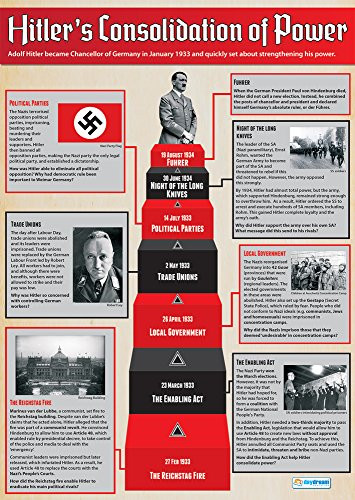 Hitler's Consolidation of Power | History Posters | Laminated Gloss ...