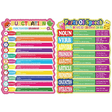 2 Pieces Punctuation Poster Speech Poster Educational Grammar ...