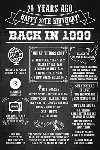 speedy orders 20th Birthday Sign, 20th Birthday Party Poster ...