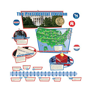 The Presidential Election Bulletin Board Display Set -EP62217 ...