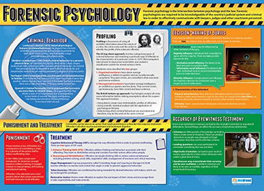 Forensic Psychology | Psychology Posters | Laminated Gloss Paper ...