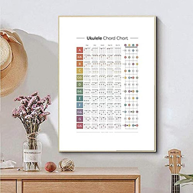 wall art Ukulele Chords Prints ColorCoded Chord Poster Fretboard Notes ...
