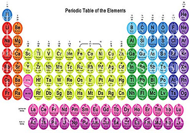 2" Round -12 Per Sheet- - Periodic Table of Elements Birthday - D24363 ...