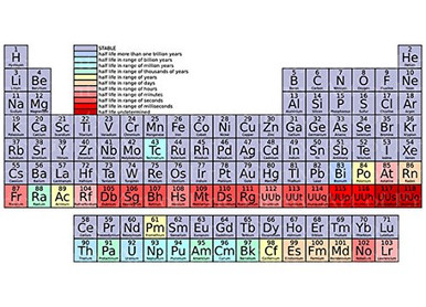 3" Round - Periodic Table of Elements Science Chemistry Birthday ...