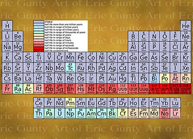 8" Round - Periodic Table of Elements Science Chemistry Birthday ...
