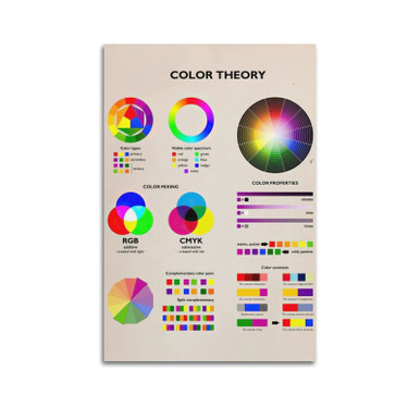 Color Wheel Poster Color Theory Education Poster Mathematics Rainbow ...