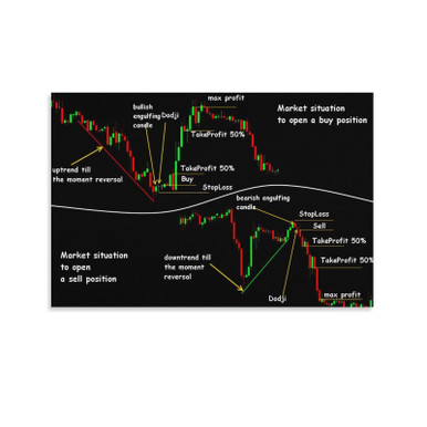 Strategies Forex Motivational Posters Candlestick Patterns Stock Chart ...