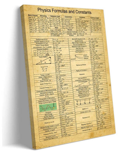 Physics Poster Educational Wall Art Knowledge Poster Retro Canvas ...