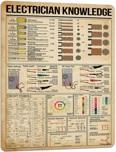 PAIION Electrician Knowledge Metal Sign Diagram Vintage Wall Art Decor ...