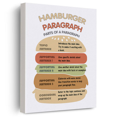 EVXID Educational Paragraph Writing Canvas Poster Painting Wall Art ...