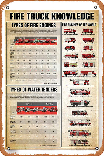 Vintage Tin Sign Movie Poster Fire Truck Knowledge Fire Fighting System ...