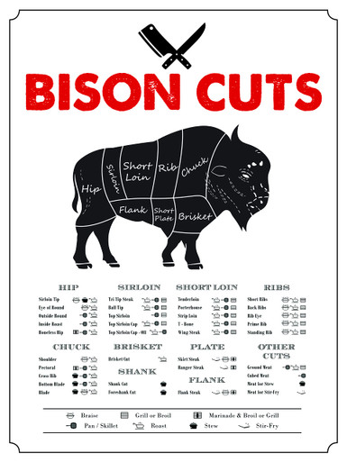 Decor Print Store Laminated Poster: 24x30 Bison Beef Cuts Butcher Chart ...