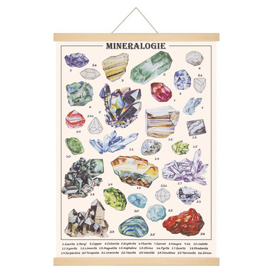 CTVISON Vintage Wall Decor Crystal Poster, Colorful Mineral Posters for ...