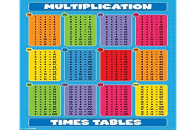 Pyramid International Times Tables Multiplication Mini Poster, Plastic ...