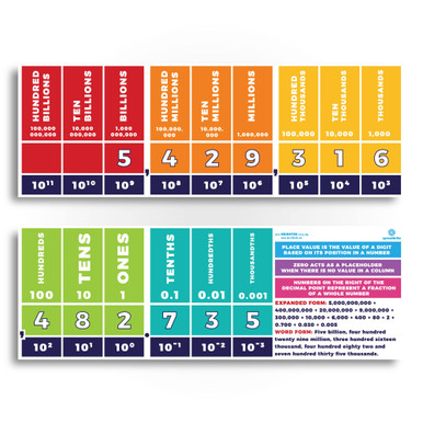 Sproutbrite Educational Math Posters Place Value Mathematics Classroom ...