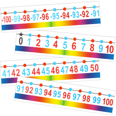 20 Pcs Rainbow Number Line Bulletin Board Set Math Classes Number Line ...