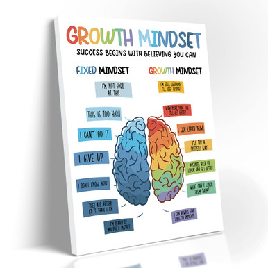 Growth Mindset Art Printed Poster, Growth Mindset vs Fixed Mindset ...