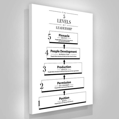 DOLUDO 5 Levels Of Leadership Wall Art Canvas Print Inspirational ...