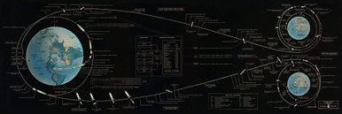 Apollo 11 Flight Plan Poster - Lunar Landing Chart - Wall Art Large ...