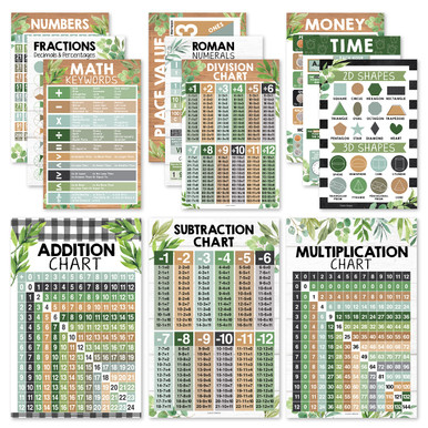 12 Farmhouse Math Posters For Elementary School Posters For Classroom ...