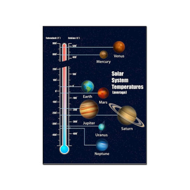 Educational Art Poster Solar System Temperature Chart Vintage Canvas ...