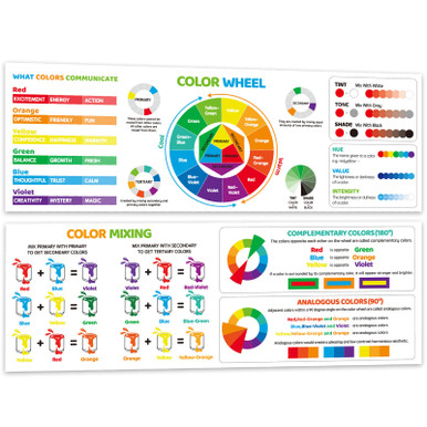 Shemira Educational Poster Art Classroom Decorations, Color Wheel ...