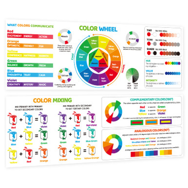 OCHIDO Educational Posters Art Color Wheel Posters Classroom Banner ...