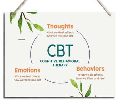 Therapy Decor, Therapy Office Decor, CBT Sign, Educational Tool for ...