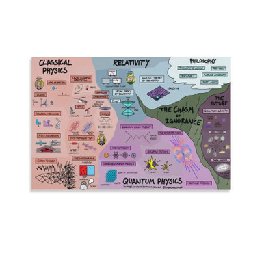Posters & Prints Map of Quantum Physics Classroom Posters Wall Art ...