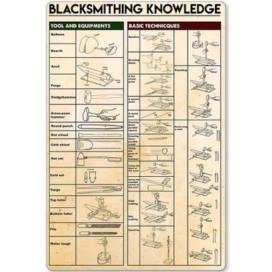 Blacksmith Metal Tin Sign Blacksmithing Knowledge Poster Guide ...