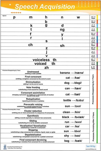 Blue Tree Publishing Speech Acquisition chart, Speech educational chart ...