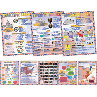 KMLIFE Educational US Government Posters for Social Studies Classroom ...