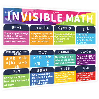 Educational Math Poster for Classroom Decoration, Invisible Mathematics ...