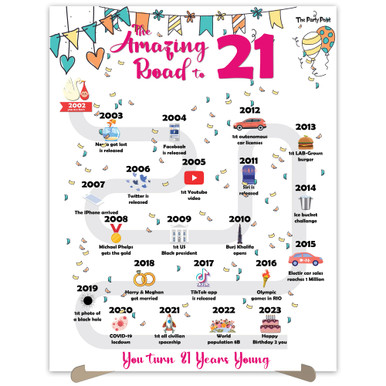 21st Birthday Decorations Card - Gifts Ideas for Women or Men Turning ...