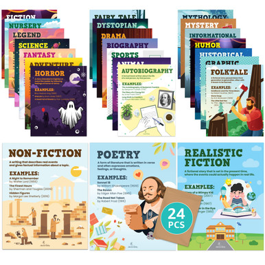 24 Reading Genre Posters for Classroom - 11x14in Reading Posters for ...