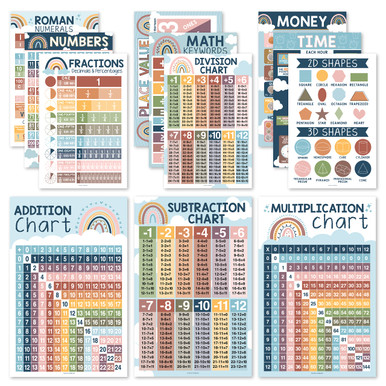 12 Boho Math Posters For Elementary School Posters For Classroom ...