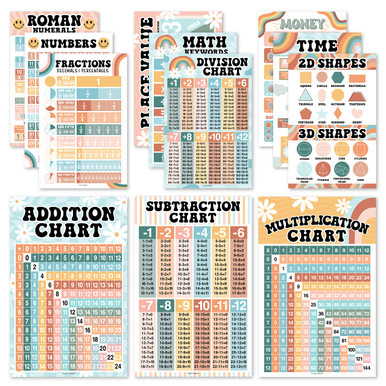 12 Retro Math Posters For Elementary School Posters For Classroom ...