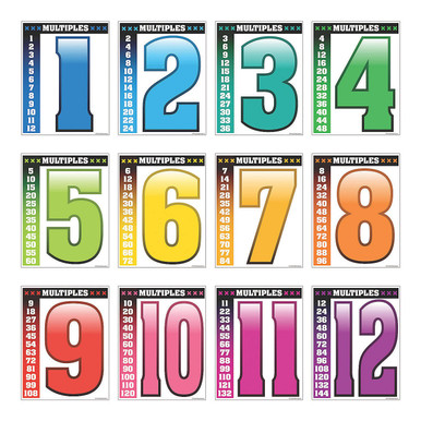 Fun Express Multiples Posters - Educational and Learning Activities for ...