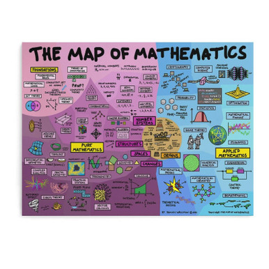 Ofjkls Educational Posters The Map of Mathematics Poster Classroom ...