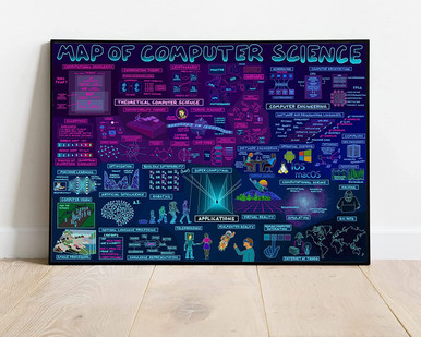 Map Of Computer Science Poster Unframed Or Wrapped Canvas, Science Wall ...