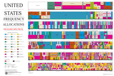 History Galore 24"x36" Gallery Poster, United States radio spectrum ...