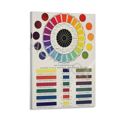 Color Theory Education Poster Color Wheel Theory Poster Color Map ...
