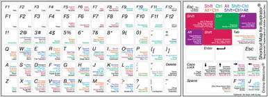 Adobe Illustrator Shortcut Map Keyboard Sticker - Warehousesoverstock