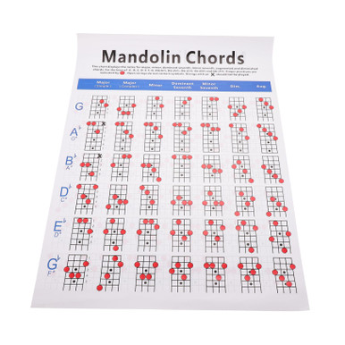 VICASKY 1pc Mandolin Practice Chart Mandolin Instructional Poster Large ...