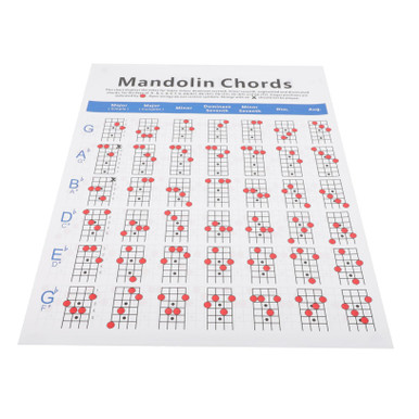 Mandolin Fingering Chart Mandolin Finger Chart Fretboard Chart Mandolin ...