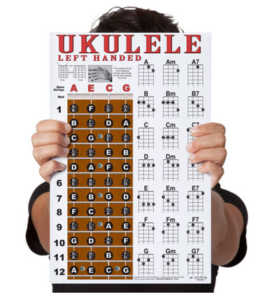 A New Song Music Laminated Left Handed Ukulele Fretboard & Easy ...