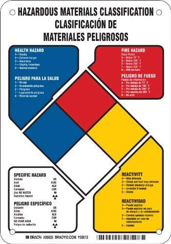 Brady 26633 Plastic, 10" X 7" 0 Sign Legend, "Hazardous Materials ...